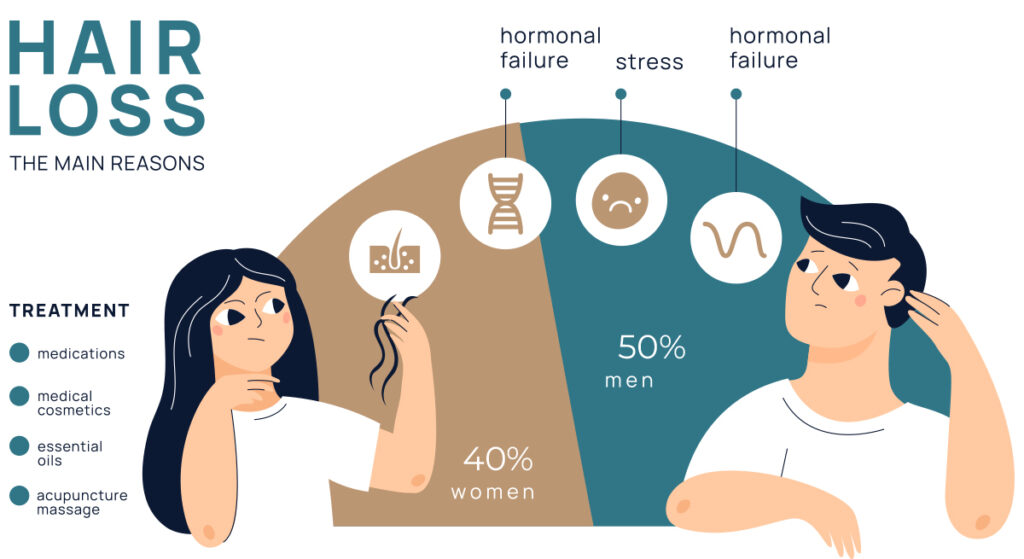 Hair | Metabolite Clinic